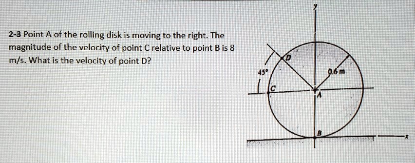 SOLVED: 2-3 Point A of the rolling disk is moving to the right. The ...