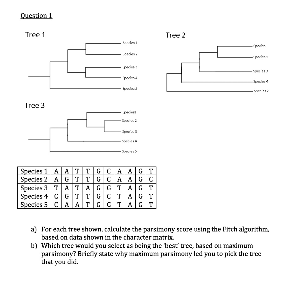 SOLVED: Question 1 Tree 1 Tree 2 Species Species Species Specie ...