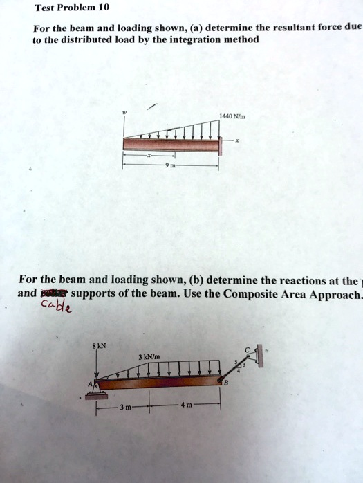 Test Problem 10 For the beam and loading shown, (a) determine the ...