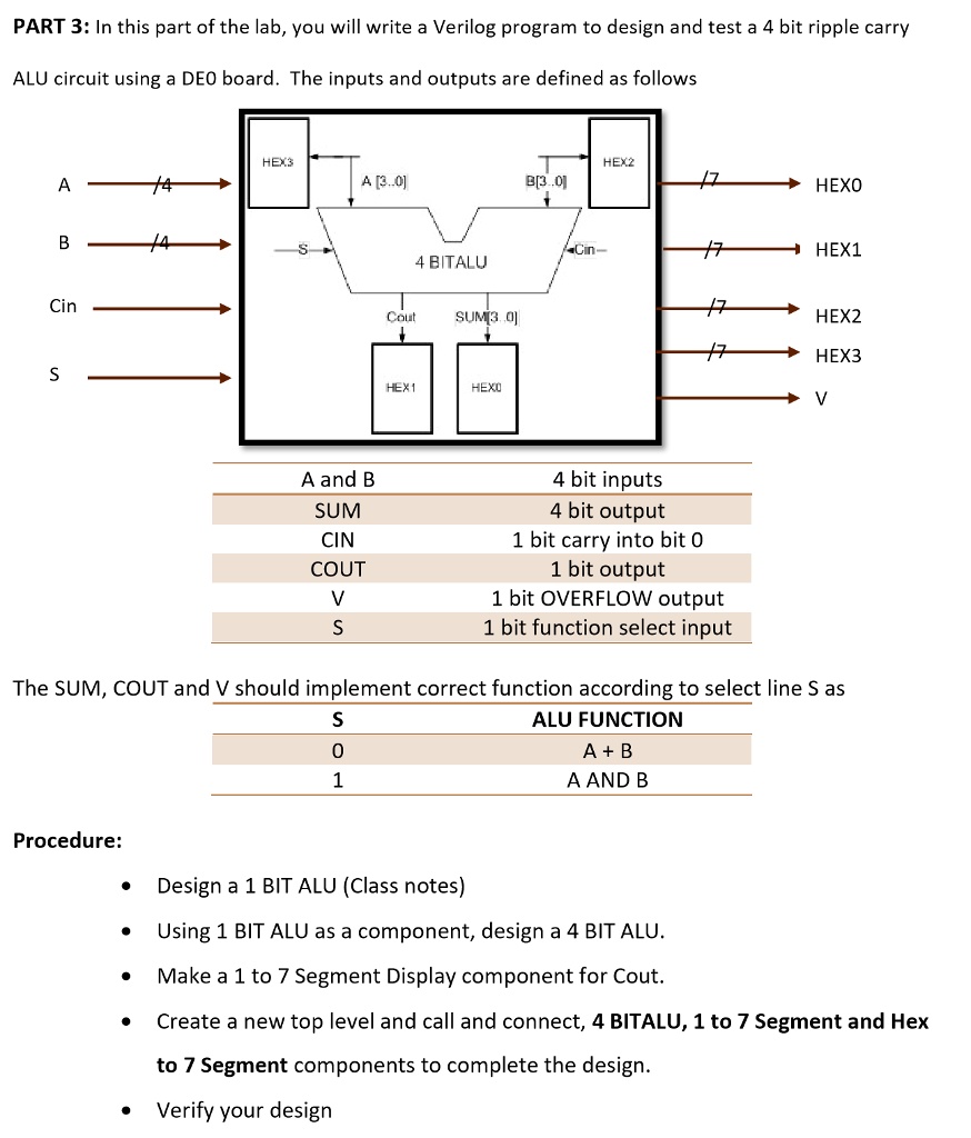 SOLVED: PART 3: In this part of the lab, you will write a Verilog ...