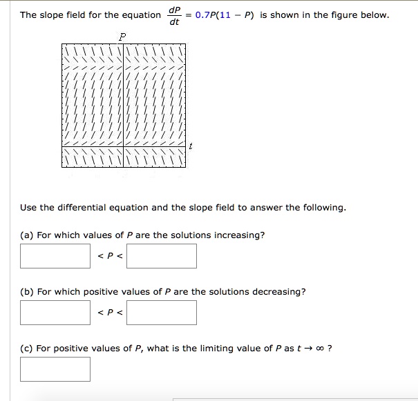 SOLVED: The slope field for the equation 0.7P(11) is shown in the ...