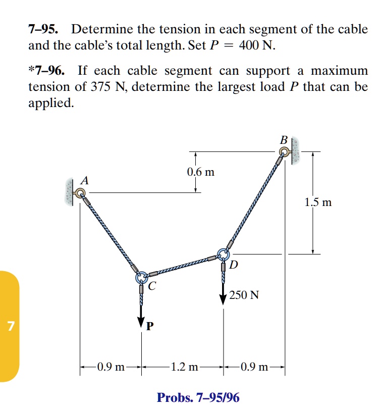 7-95. Determine the tension in each segment of the cable and the cable's total length. Set P ...