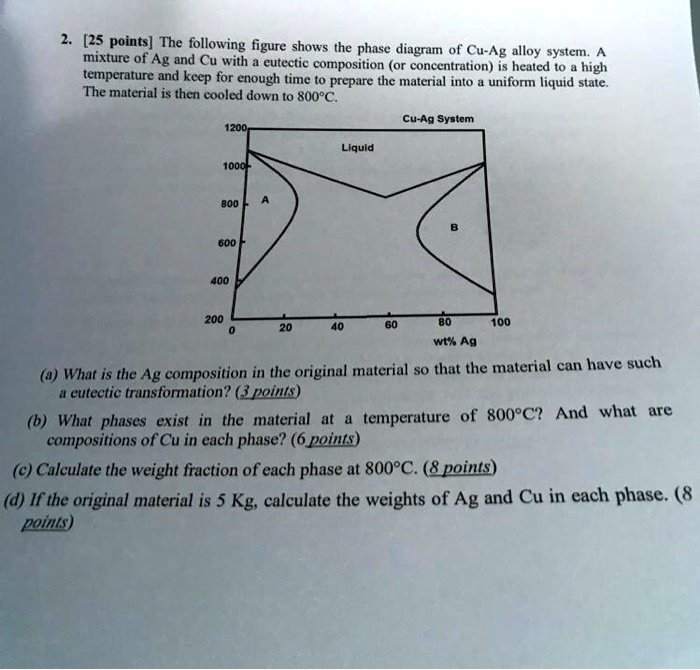 2. [25 points] The following figure shows the phase diagram of Cu-Ag ...