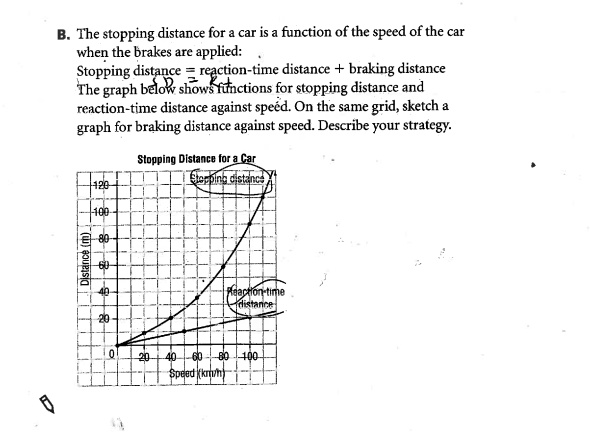 SOLVED: B. The stopping distance for car is a function of the speed of ...
