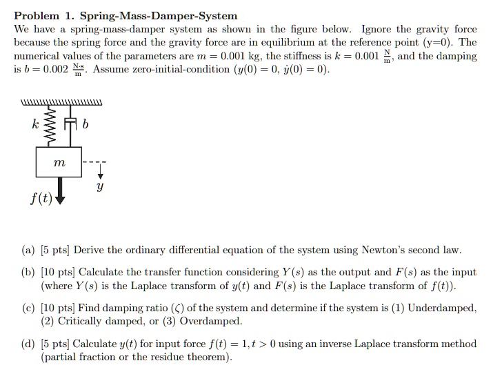 SOLVED: Problem 1: Spring-Mass-Damper System We have a spring-mass ...
