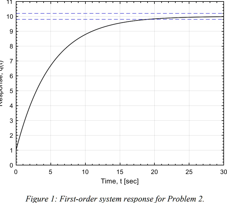 se, gly 11 10 9 8 7 6 5 4 3 2 1 0 0 5 10 15 20 25 30 Time, t [sec] Figure 1: First-order system ...