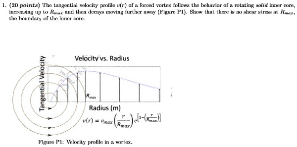 SOLVED: Fluid Mechanics 1. (20 points) The tangential velocity profile ...
