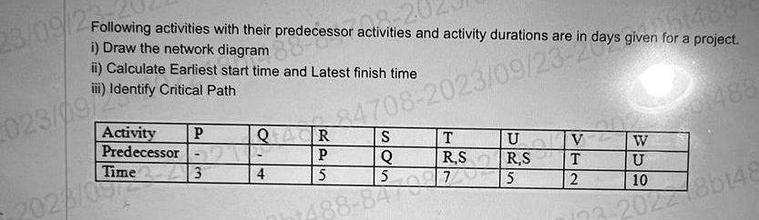 SOLVED: Text: Following activities with their predecessor activities and activity durations are ...