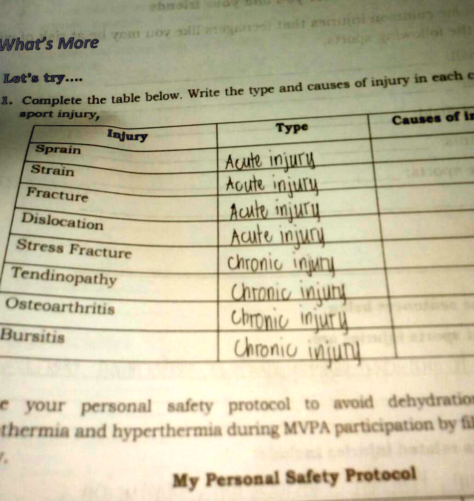 complete the table below write the type and causes of injury in each ...
