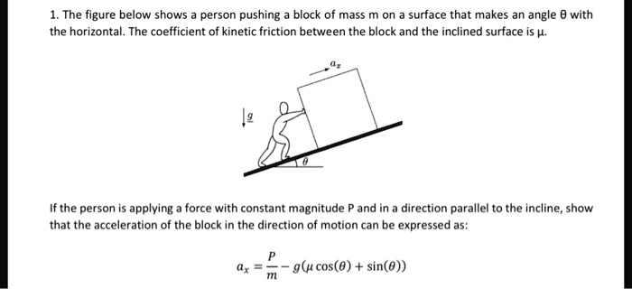 SOLVED: The figure below shows a person pushing a block of mass m on a ...
