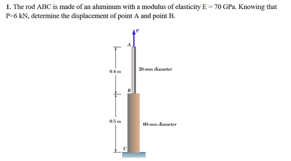 knowing that the rod abc is made of an aluminum with a modulus of ...