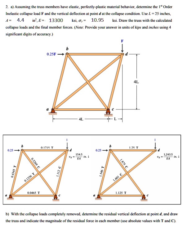 SOLVED: Nonlinear Structure Analysis: 2. a) Assuming the truss members have elastic, perfectly ...