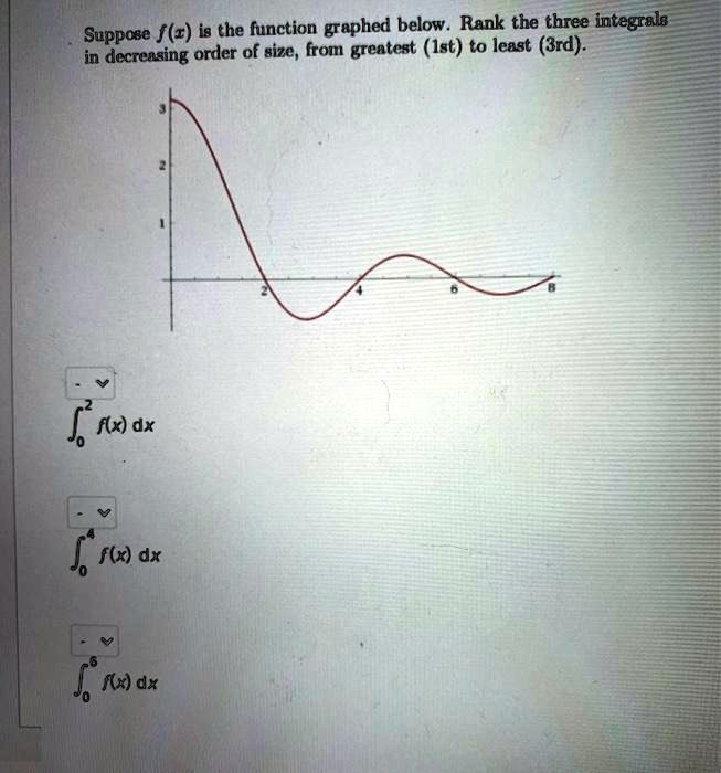[GET ANSWER] Suppose f(x) is the function graphed below. Rank the three ...