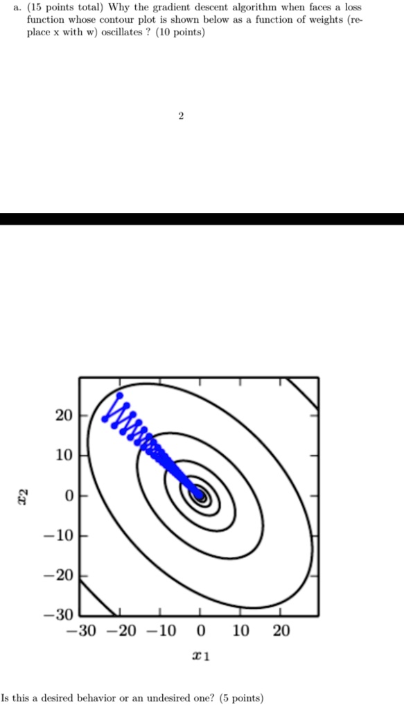 SOLVED: Machine Learning Data Science Problem (15 points total) Why tic ... SOLVED: Machine Learning Data Science Problem (15 points total) Why tic ...