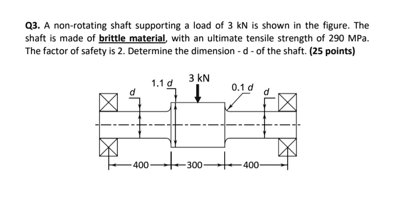 Q3. A non-rotating shaft supporting a load of 3 kN is shown in the ...