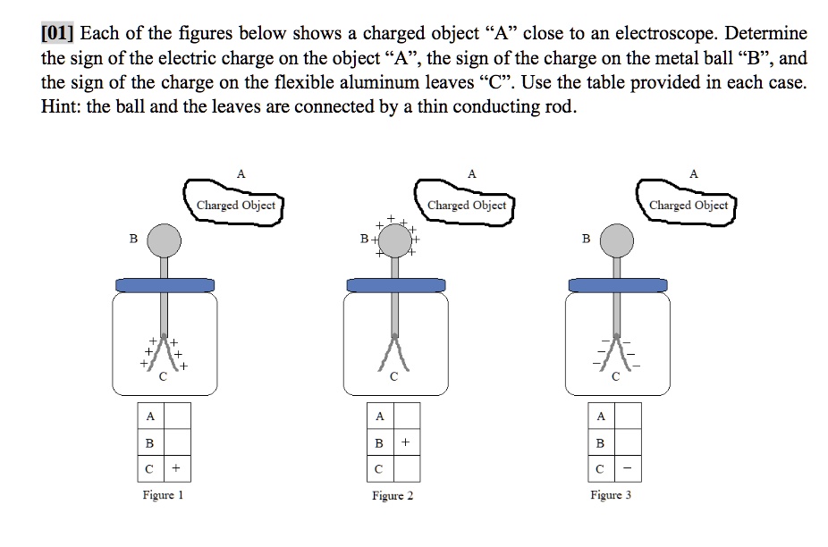 SOLVED: [01] Each of the figures below shows a charged object *A? close ...