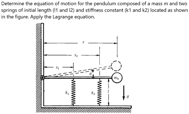 SOLVED: Determine the equation of motion for the pendulum composed of a ...