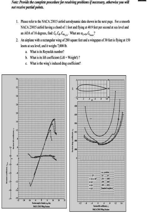 SOLVED: I. Please refer to the NACA 23015 airfoil aerodynamic data ...