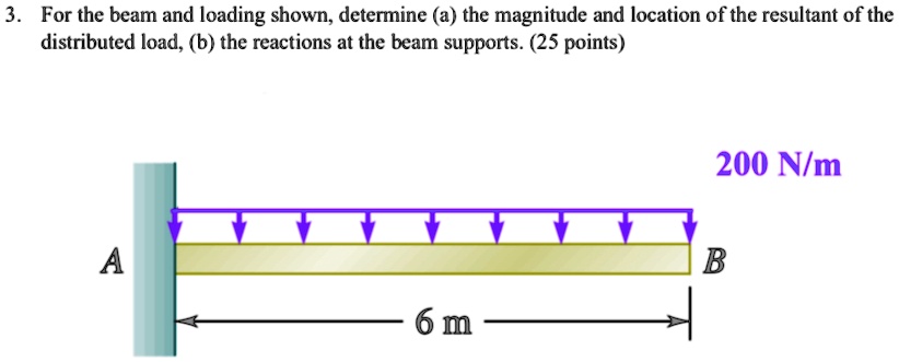 3. For the beam and loading shown, determine (a) the magnitude and ...