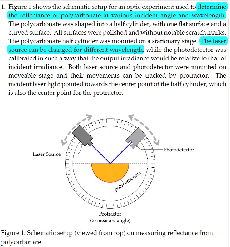 SOLVED: The position of the laser source and half cylinder shown in Figure 1 will enable ...