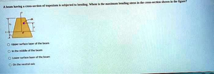 SOLVED: A beam having a cross-section of a trapezium is subjected to ...