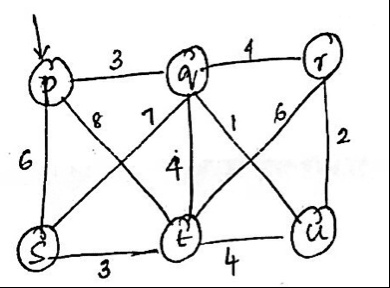 SOLVED: Apply Distance Vector routing protocol (Bellman-Ford algorithm ...