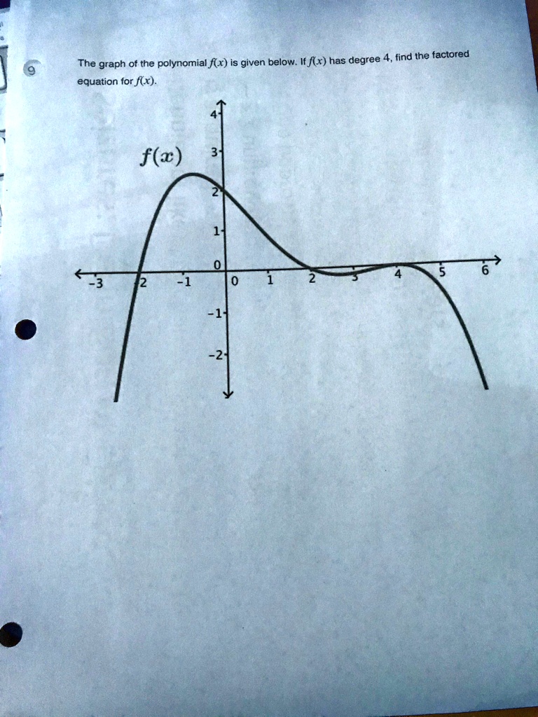 [GET ANSWER] the graph of the polynomial fx is given below if fx has degree 4 find the factored ...