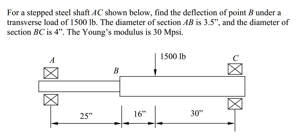 SOLVED: For a stepped steel shaft AC shown below, find the deflection ...