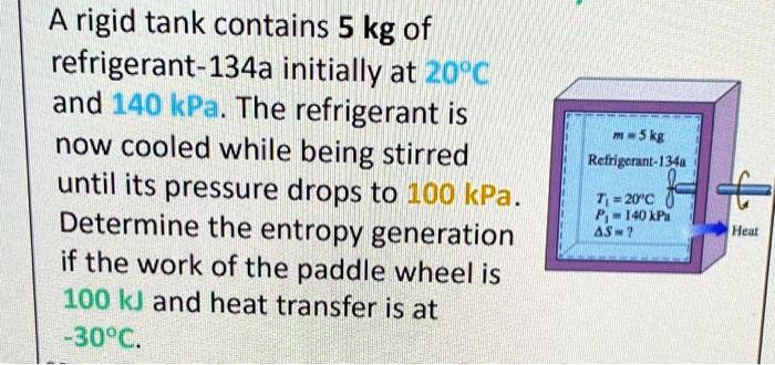 A rigid tank contains 5 kg of refrigerant-134a initially at 20°C and 140 kPa. The refrigerant is ...