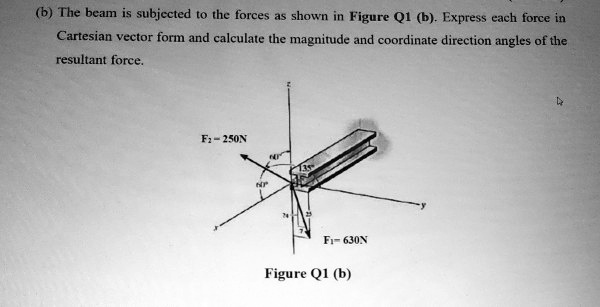 The Beam Is Subjected To The Forces As Shown In Figure Q1 B Express