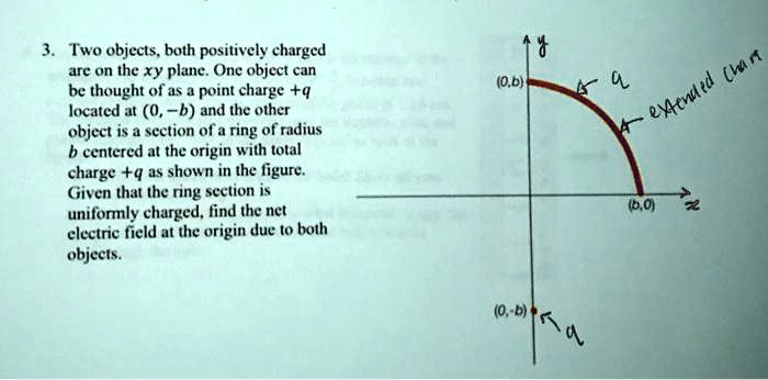 SOLVED:Two objects. both positively charged are on Ihe xy plane One object can be thought of as ...