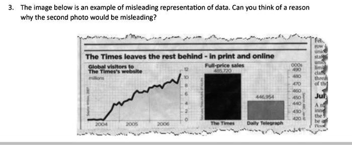 SOLVED: 3. The image below is an example of misleading representation ...