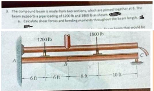 3 the compound beam is made from two sections which are pinned together ...