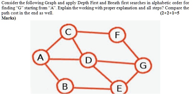 VIDEO solution: Consider the following graph and apply Depth First and ...