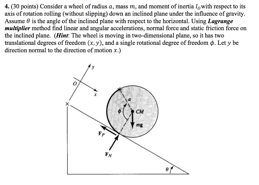 SOLVED: Consider a wheel of radius a, mass m, and moment of inertia Iâ ...