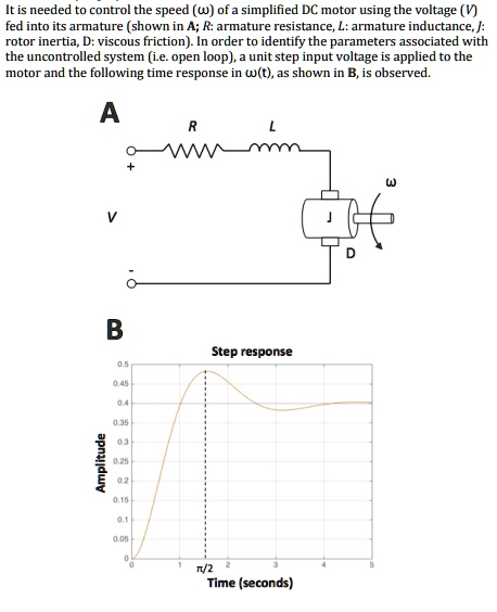 SOLVED: For the simplified DC motor (A), find the transfer function of ...