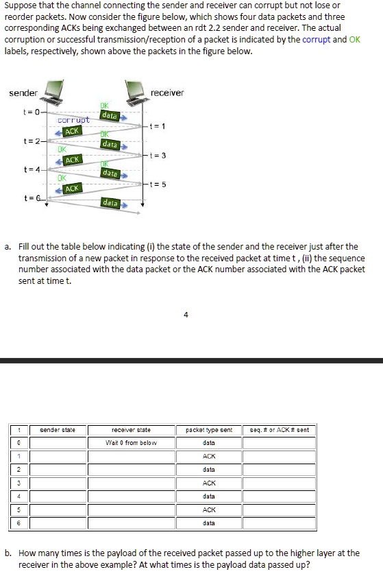 SOLVED: Suppose that the channel connecting the sender and receiver can corrupt but not lose or ...