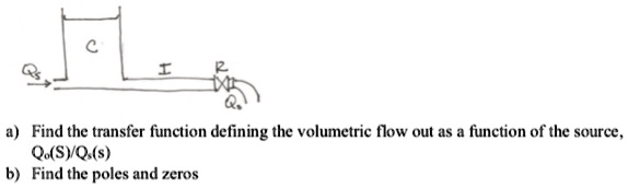 SOLVED: Find the transfer function defining the volumetric flow out as a function of the source ...