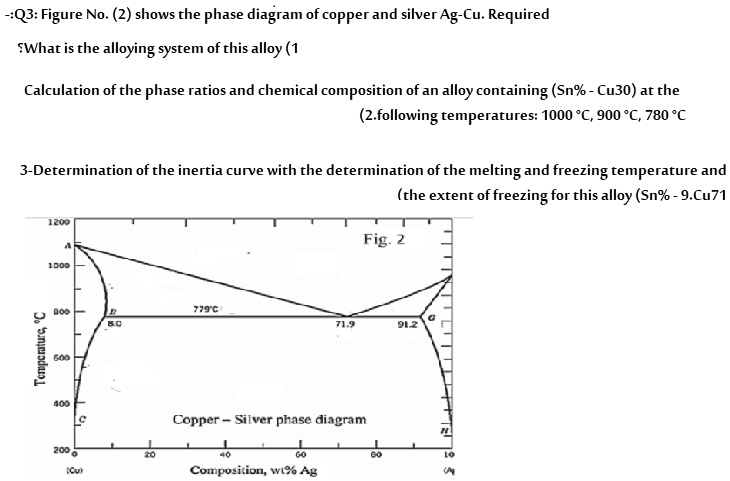 SOLVED: Q3: Figure No. (2) shows the phase diagram of copper and silver ...