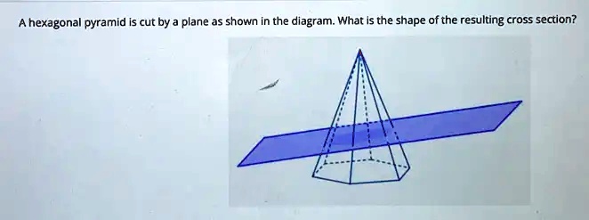 A hexagonal pyramid is cut by a plane as shown in the diagram. What is ...