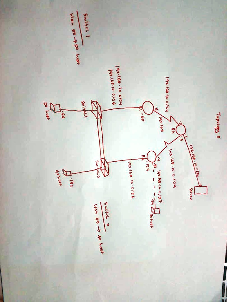SOLVED: Transform the logical diagram in Figure 1 into a physical ...