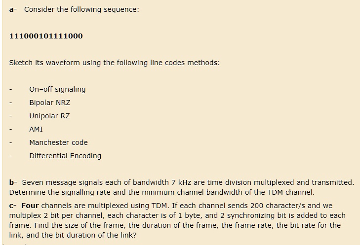 SOLVED: a- Consider the following sequence: 111000101111000 Sketch its waveform using the ...