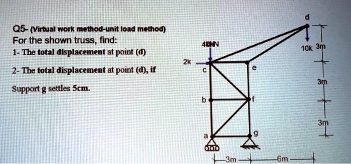 SOLVED: 05- (virtual work method-unit load method) For the shown truss ...