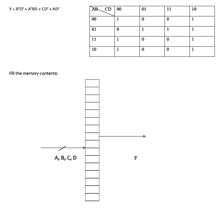 Solved Fpga Implements Combinational Logic Using Look Up Tables Luts Assume The Size Of Each