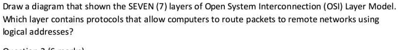 SOLVED: Draw a diagram that shown the SEVEN (7) layers of Open System Interconnection (OSI ...