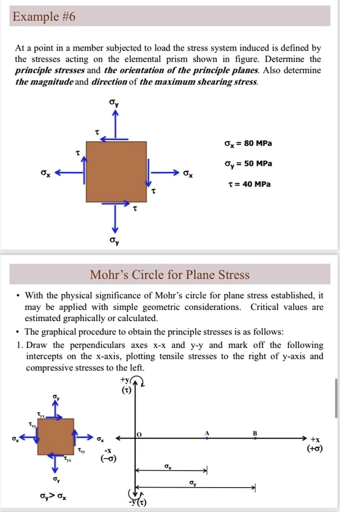 example 6 at a point in a member subjected to load the stress system ...