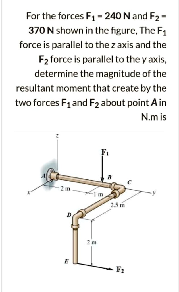 SOLVED: For the forces F1 = 240 N and F2 = 370 N shown in the figure, the F1 force is parallel ...