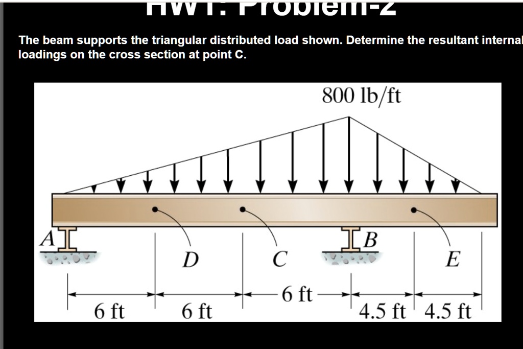 [GET ANSWER] the beam supports the triangular distributed load shown determine the resultant ...
