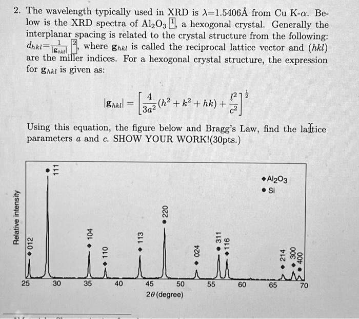 Relative intensity 012 ? 104 110 113 25 30 35 40 45 50 55 60 65 70 2 ...