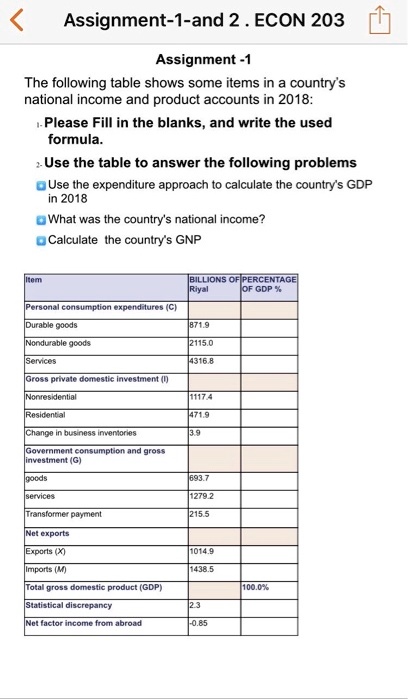 Assignment-1-and 2. ECON 203 Assignment -1 The following table shows some items in a country's ...